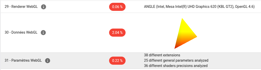 Le Fingerprinting : son fonctionnement et les défis du RGPD | Smile